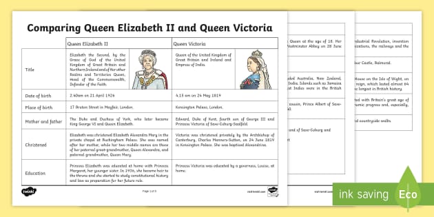 Queen Elizabeth II and Queen Victoria Comparison Fact File