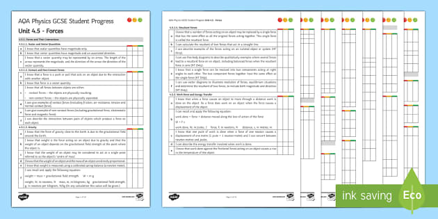 Forces Topic Checklist | AQA GCSE Physics Revision | Beyond