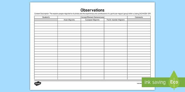 Year 5 AC9HS5K03 Observations Assessment Tracker - Twinkl