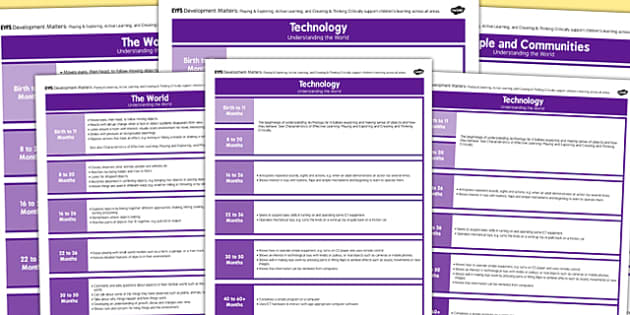 EYFS Early Years Outcomes Posters Understanding the World