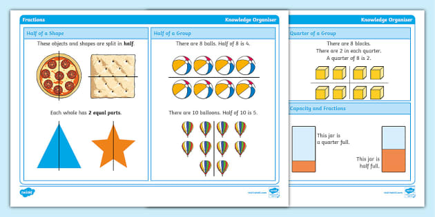 👉 White Rose Complementing Y1 Fractions Knowledge Organiser