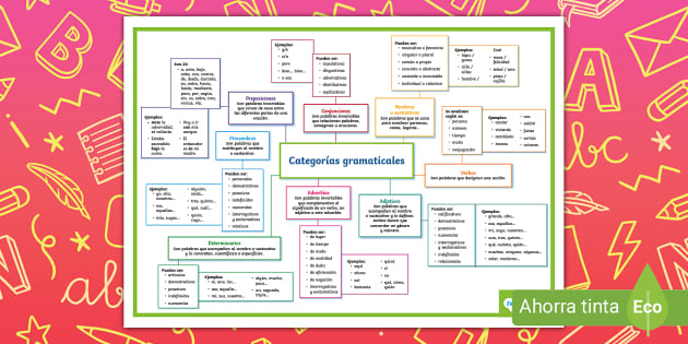 Mapa mental: Categorías gramaticales