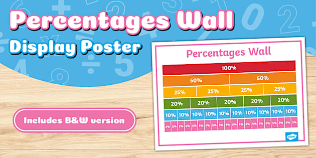 👉 Percentages Wall Display Poster