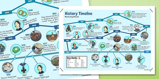Nurturing Nurses Timeline Display Poster (teacher made)