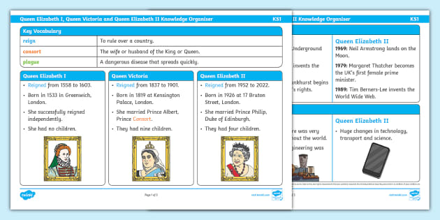 KS1 Queen Elizabeth I, Queen Victoria and Queen Elizabeth II