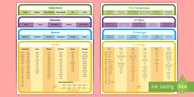 Adjectives, Adverbs and Verbs Word Mats English/Mandarin Chinese-Pinyin