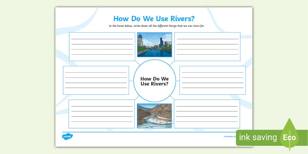 How Do We Use Rivers? Mind Map (teacher made)