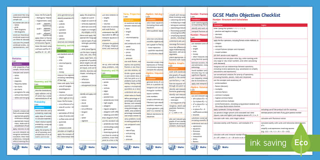 GCSE Maths Objectives Checklist (teacher made) - Twinkl
