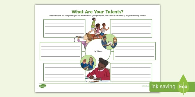 What Are Your Talents? Mind Map (teacher made)