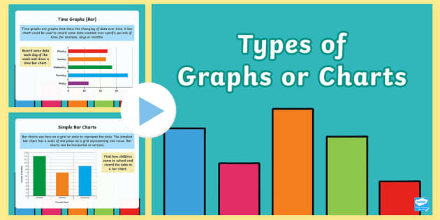 KS2 Types Of Graph Or Chart PowerPoint Interpret And Present