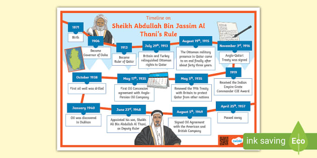Timeline of Sheikh Abdullah Bin Jassim Al Thani's Rule