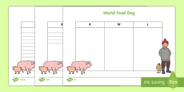 World Food Day Differentiated KWL Grid
