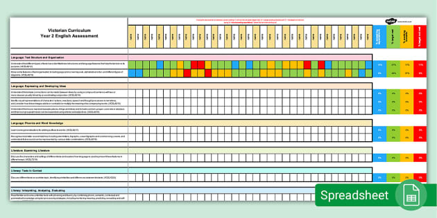 Victorian Curriculum Year 2 English Assessment Spreadsheet