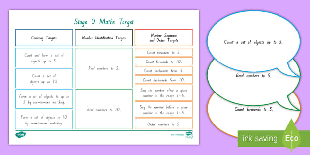 Stage 0 Maths Target Display Pack (teacher made) - Twinkl