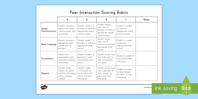 Peer Interaction Scoring Rubric Scoring Sheet - Interaction, peer, scoring