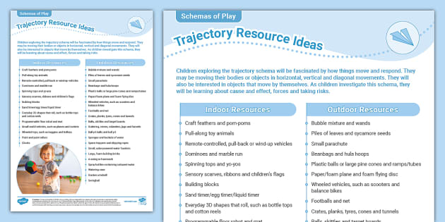 Trajectory Schema: Indoor and Outdoor Resource Ideas