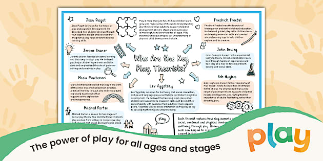 Who Are the Key Play Theorists? Adult Information Sketchnote