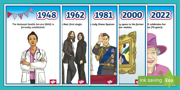 Britain Since 1948 Timeline Display Posters (teacher made)