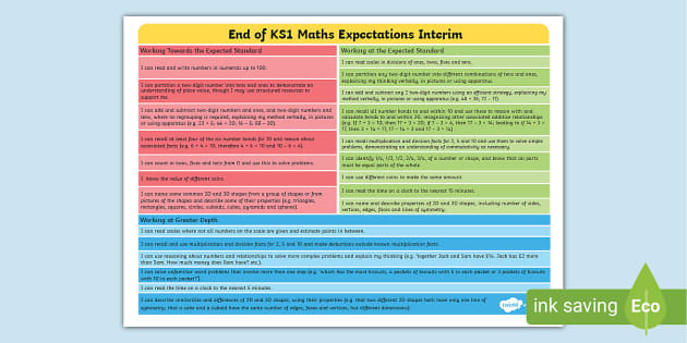 End of KS1 Maths Expectations Interim Assessment Chart Display Poster