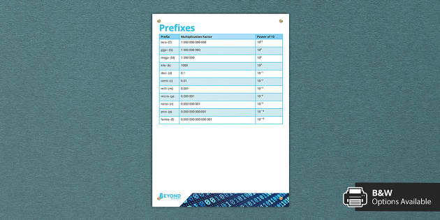 Prefixes for Science Poster | Beyond Secondary - Twinkl