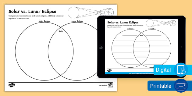 Solar and Lunar Eclipse Compare Contrast Activity for 6th-8th Grade