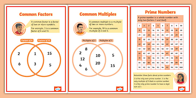 Y6 Common Factors, Common Multiples, Prime Numbers Posters