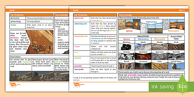Editable Science: Rocks: Year 3 Knowledge Organiser - Twinkl