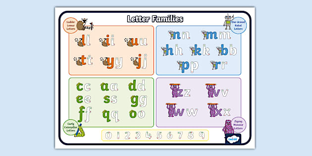 * NEW * Handwriting Desk Mat for Letter Formation and Numbers
