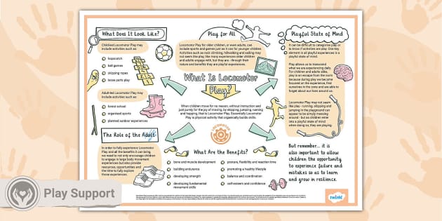 What Is Locomotor Play? Adult Information Sketchnote Poster