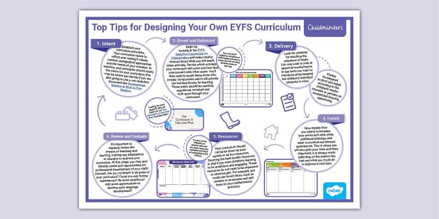 Top Tips for Designing Your Own Curriculum (teacher made)