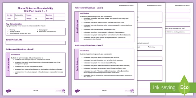 Sustainability Unit Plan Template (teacher made)