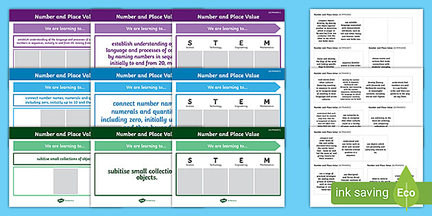 Foundation STEAM and STEM Australian Curriculum WALT Display Posters