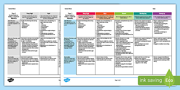 Australian Curriculum Year 1 Narrative Assessment Rubric/Guide to Making