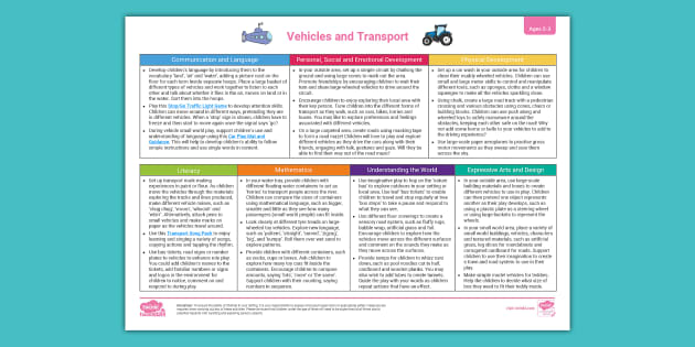 EYFS Ages 2-3 Topic Planning Web: Vehicles and Transport