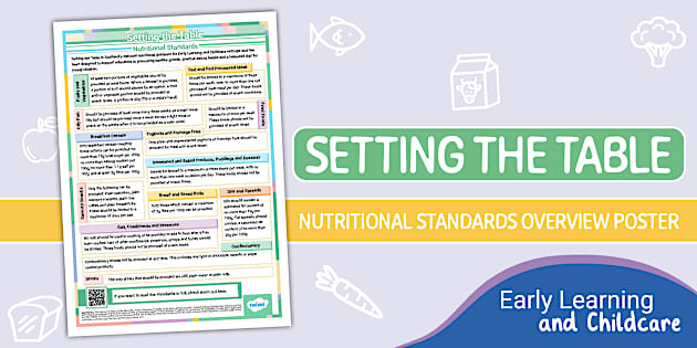 Setting the Table Nutritional Standards Overview Poster
