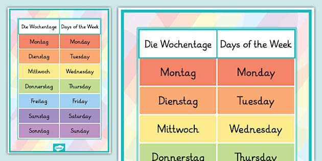 Die Wochentage auf Englisch - Schild (teacher made) - Twinkl