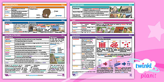 Knowledge Organizers Year 4 Science Topics KS2 Science