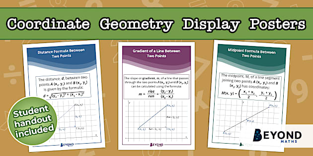 Coordinate Geometry Display Posters