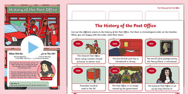 History of the Post Office Teaching Pack (Teacher-Made)