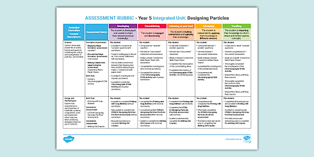 STEM IU Yr 5 Designing Particles Assessment Rubric - Twinkl