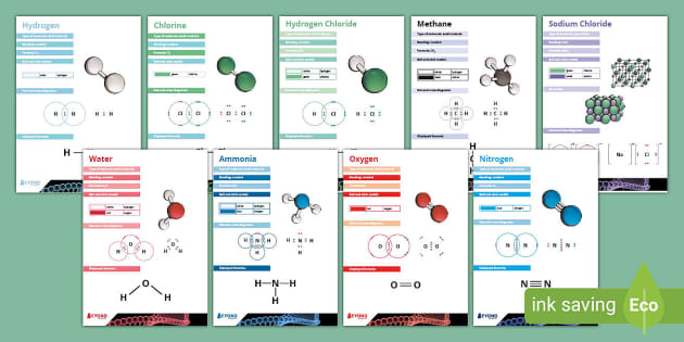 GCSE Chemistry Molecules Posters | Beyond (teacher made)