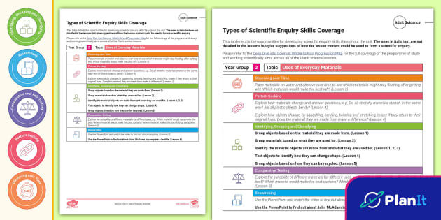 Types of Scientific Enquiry Year 2 Uses of Everyday Materials