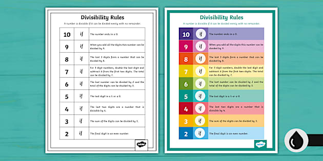 Divisibility Rules Poster (teacher made) - Twinkl Divisibility Rules Poster (teacher made) - Twinkl