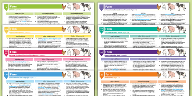 EYFS Farm Activity and Continuous Provision Ideas (Ages 2-4)