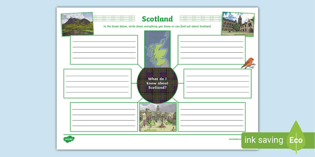Scotland Mind Map (teacher made)