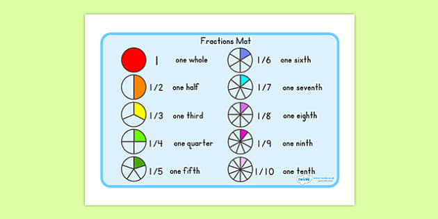 Fractions Mat - Elementary Math Resource - 3-5 - Twinkl