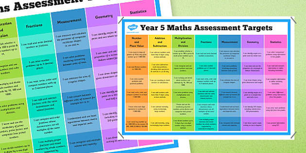 Year 5 Maths Assessment Posters (teacher made)