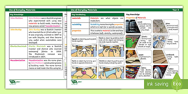 Science Knowledge Organiser: Uses of Everyday Materials Year 2