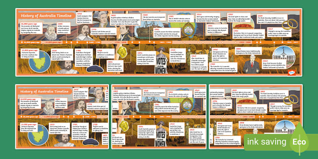 History of Australia Timeline (teacher made) - Twinkl