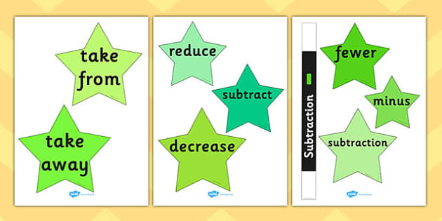 Maths Magician 4 Operations Vocabulary Subtraction Cut Outs